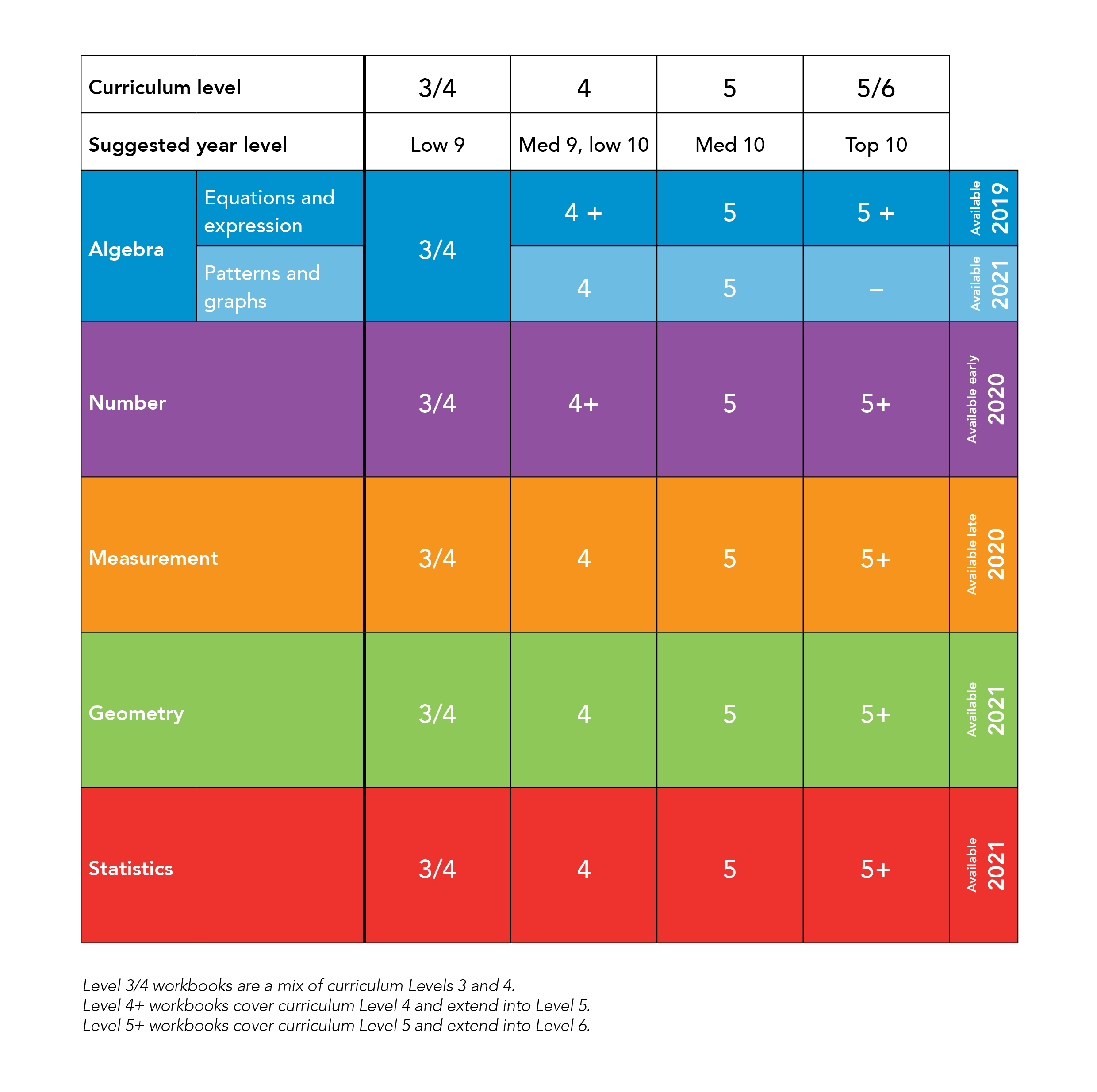 Walker Maths Essential | Cengage Australia