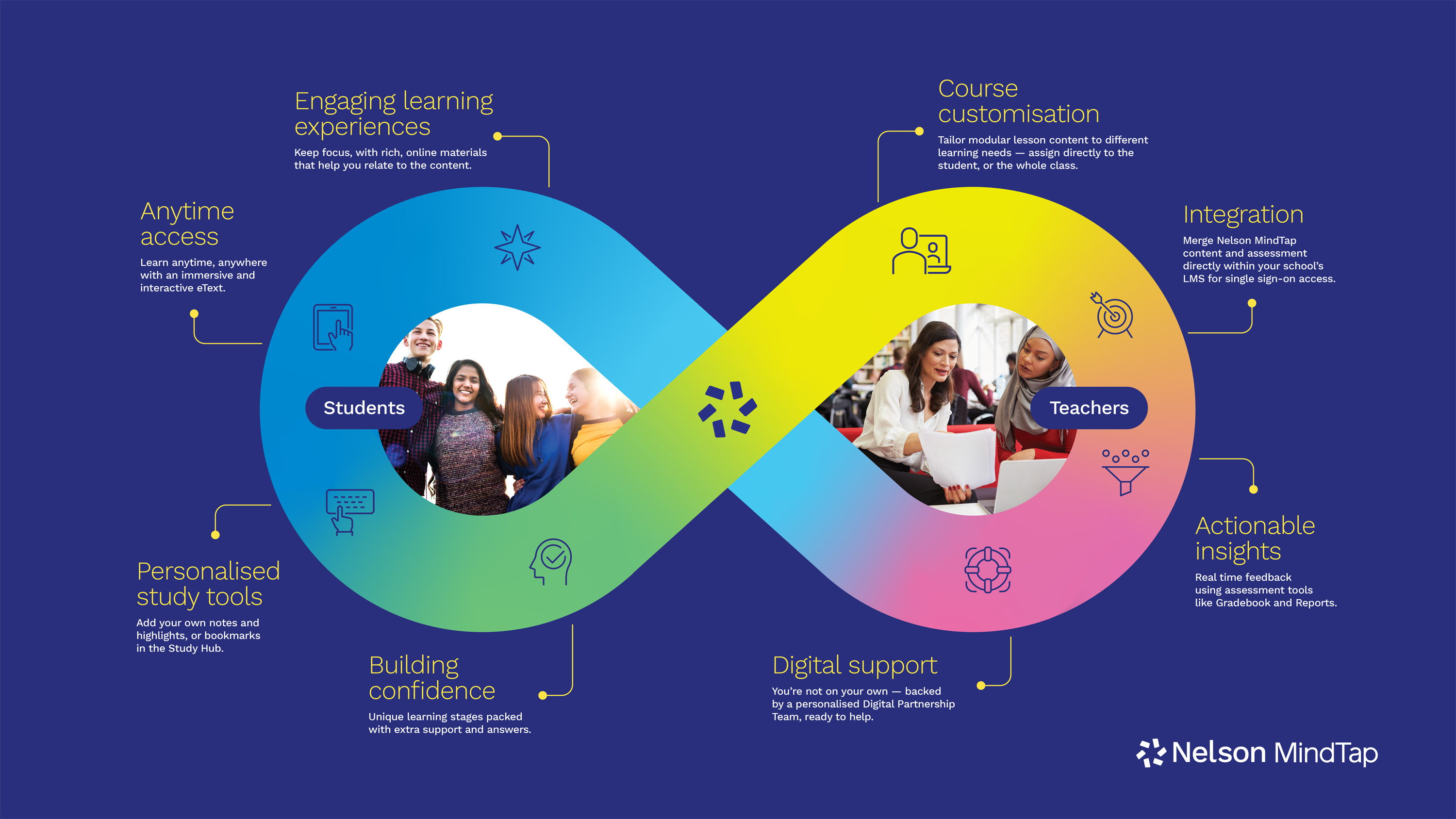 Nelson MindTap Students Page | Cengage Australia